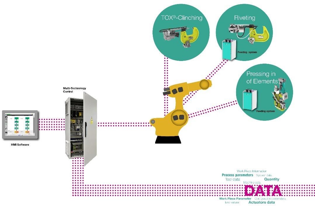 TOX®-Riveting Systems – Mối ghép Đinh Tán - Công Ty Cổ Phần Công Nghệ ...